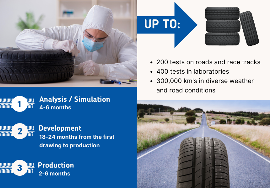 Ultimate Guide To OE Tyres | Elite Garages